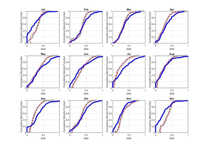 Cumulative Distribution Function Cdf 校正方法matlab代码 知乎