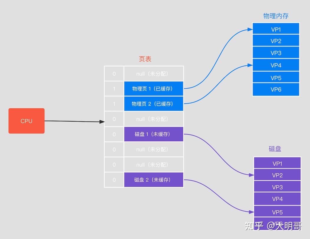 深入分析堆外内存 DirectByteBuffer & MappedByteBuffer - 知乎