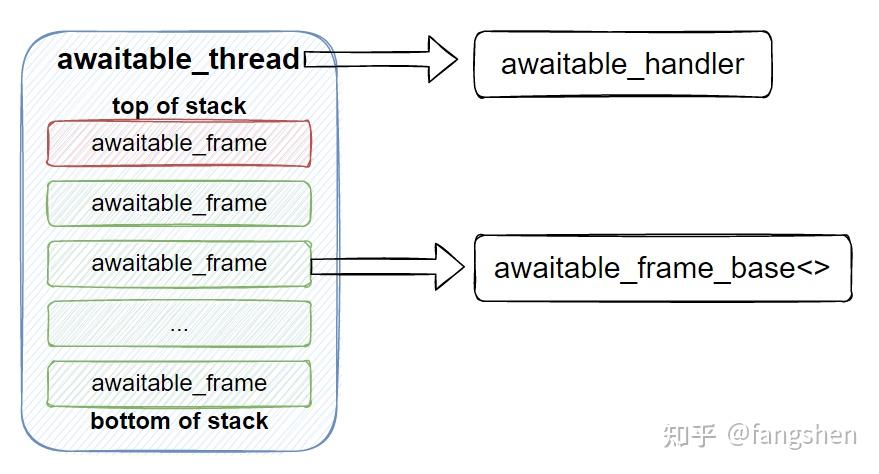 asio 调度器实现 - coroutine 实现详解 - 知乎