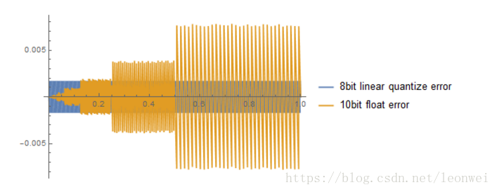 Gbuffer中Normal精度与压缩问题小记 - 知乎