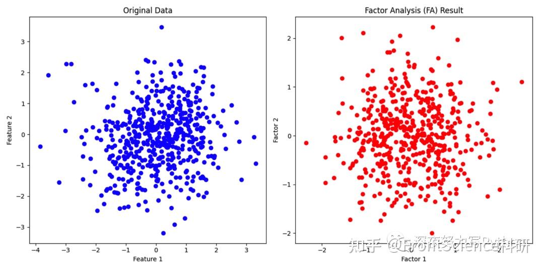 一个超强Python模块，sklearn.decomposition ！！ - 知乎