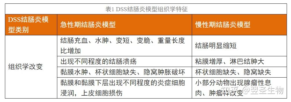 海量干货：手把手教你动物造模 - 知乎