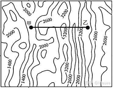 【高中地理讲了啥】（005） 等高线地形图