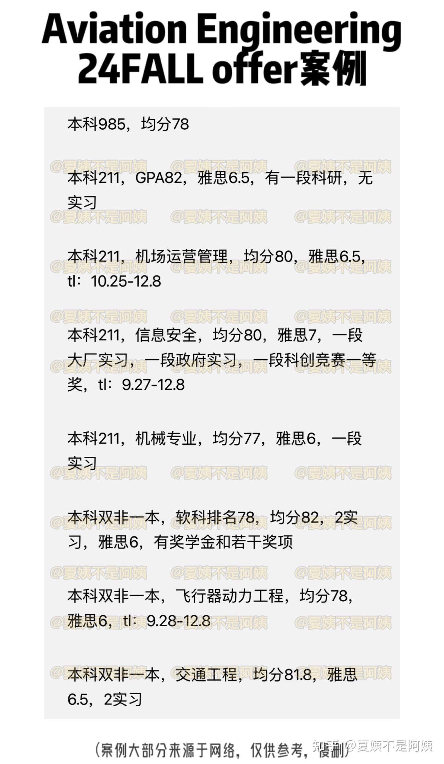 24FALL | 港理工工程学院申请要求整理（附offer案例） - 知乎