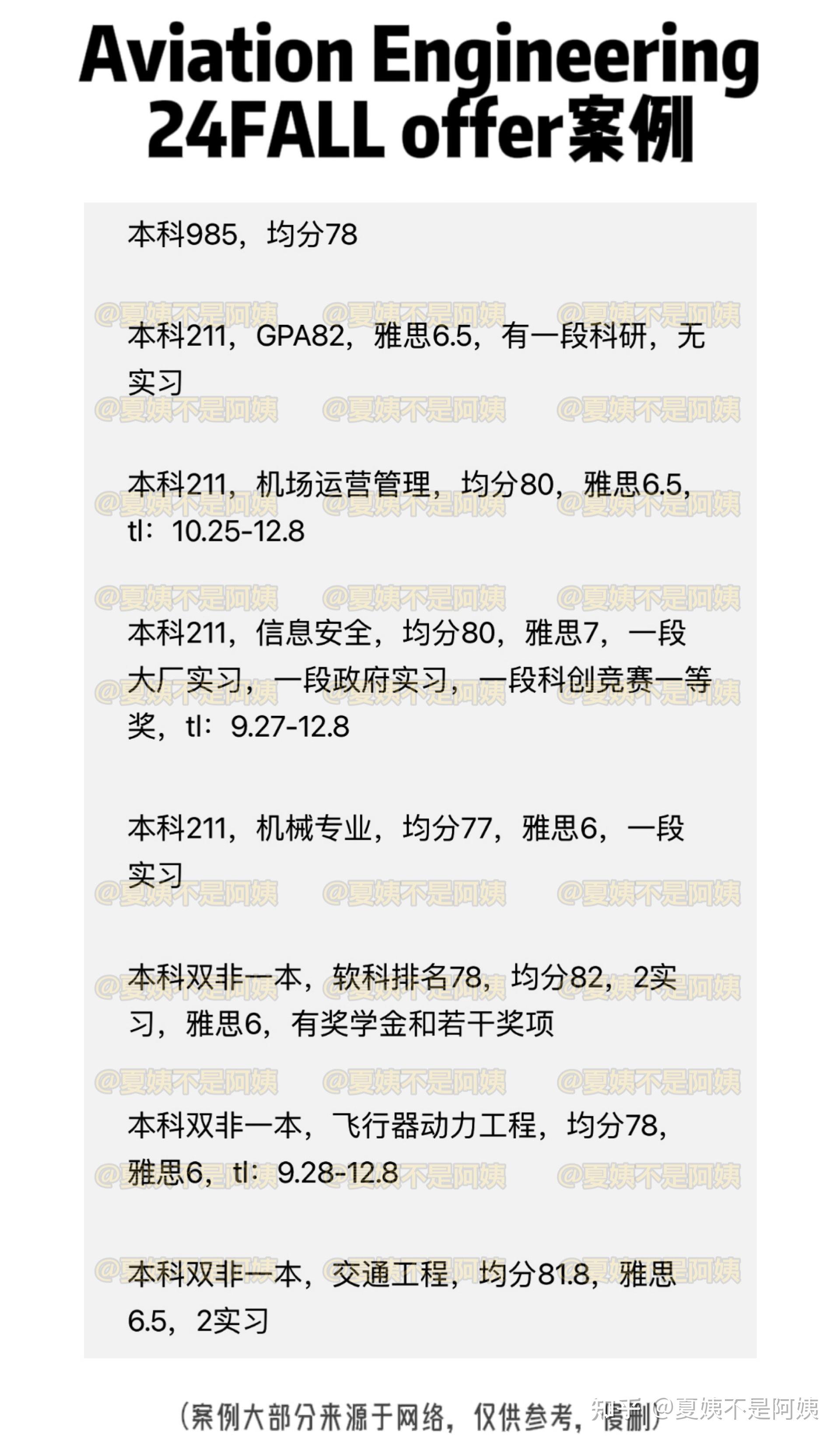 24FALL | 港理工工程学院申请要求整理（附offer案例） - 知乎