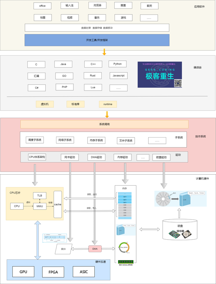 Linux调度系统全景图 - 知乎