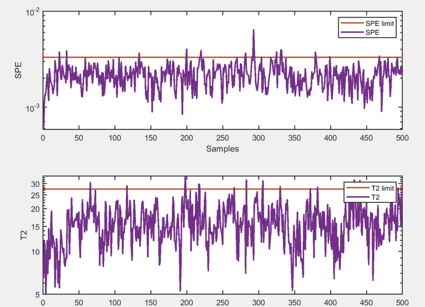 【故障诊断】基于 KPCA 进行降维、故障检测和故障诊断研究（Matlab代码实现） - 知乎
