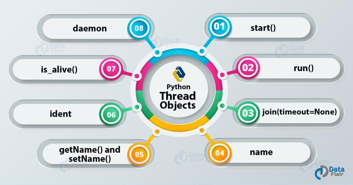 Python | 杀死线程都有哪些方法？ - 知乎