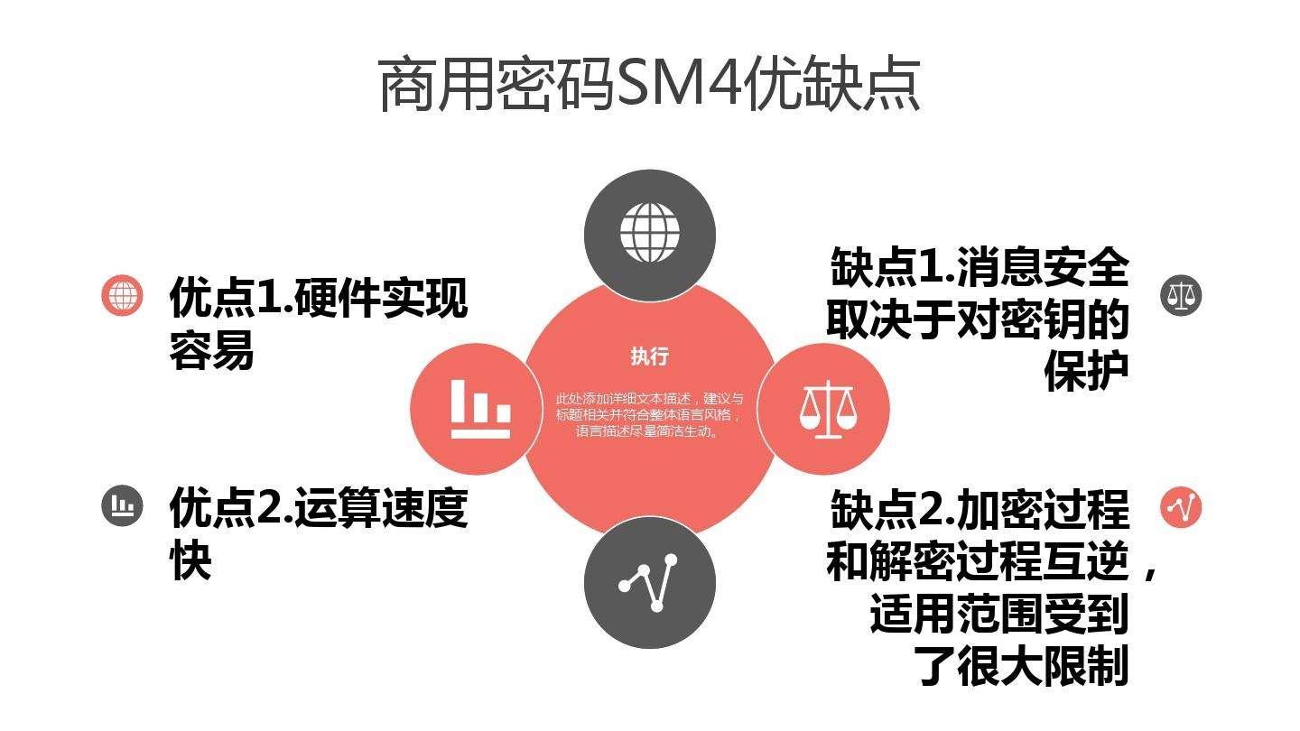 python3 gmssl 国密sm4加密与解密 - 知乎