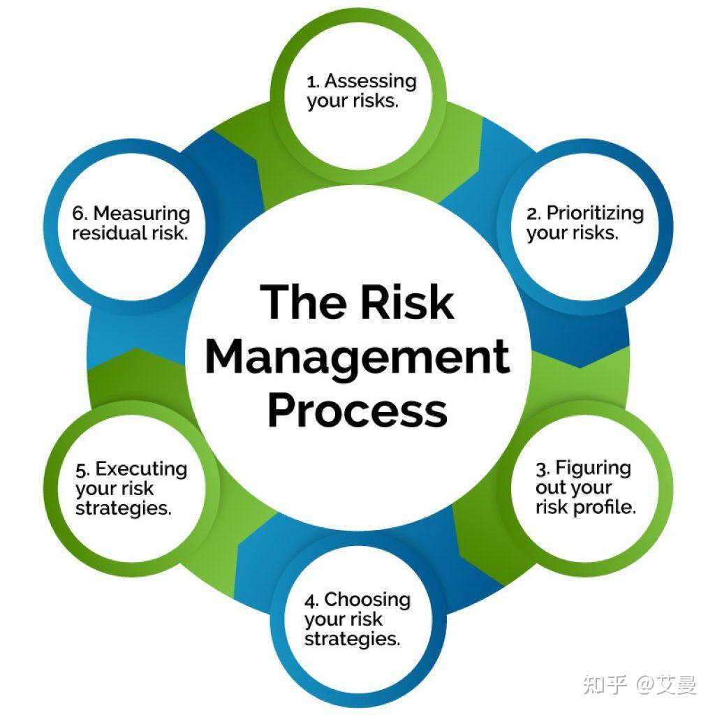 8 Steps for Better Issue Management-改善问题管理的8个步骤 - 知乎
