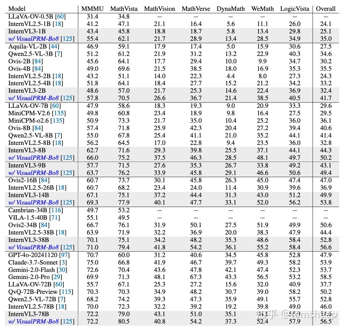InternVL3：从「后期改造」到「原生多模态」 - 知乎