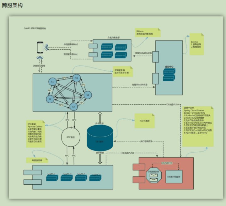 美团架构师熬夜整理：Netty权威指南2.0版+英雄传说项目 - 知乎