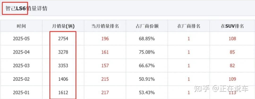 智己L6和LS6登陆英国 可国内销量依然“叫好不叫座” - 知乎