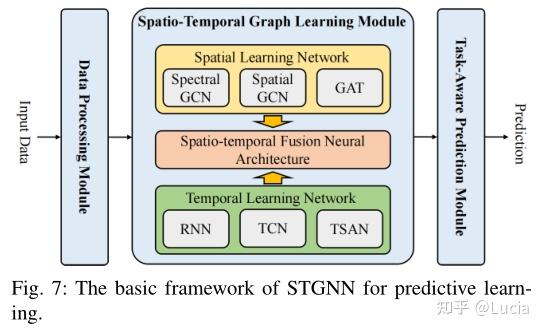 时空图神经网络综述 - 知乎