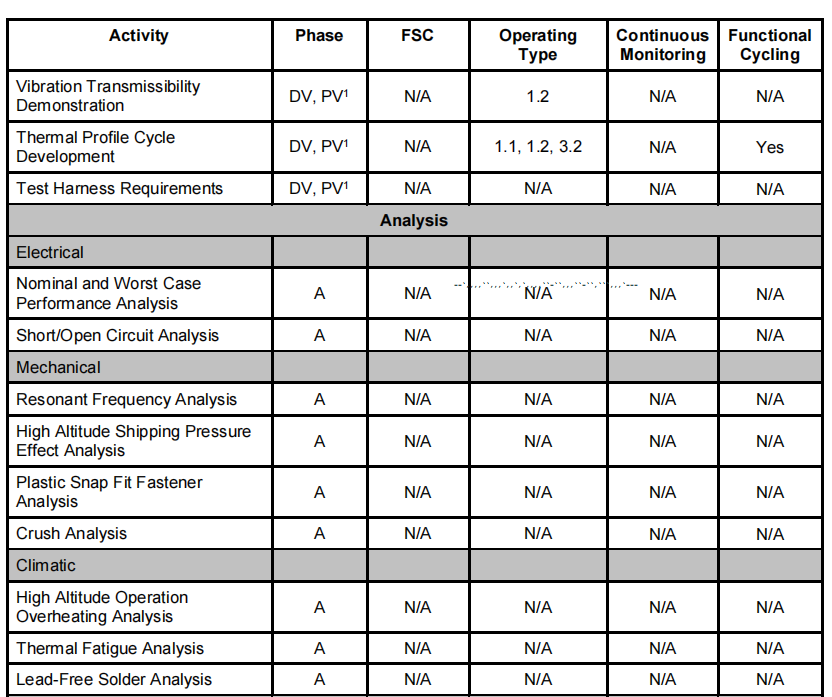 如何理解 DV 与 PV 实验的区别？ - 知乎
