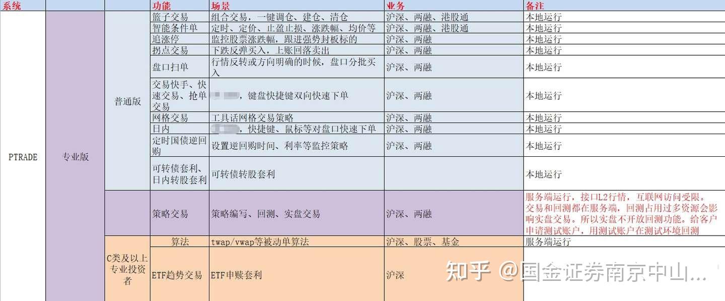 如何开通量化交易软件（QMT/PTrade）免费使用？ - 知乎