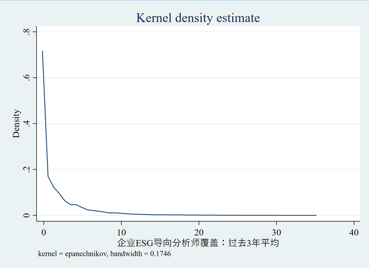 Stata学习：如何构建企业ESG导向分析师覆盖变量？ - 知乎