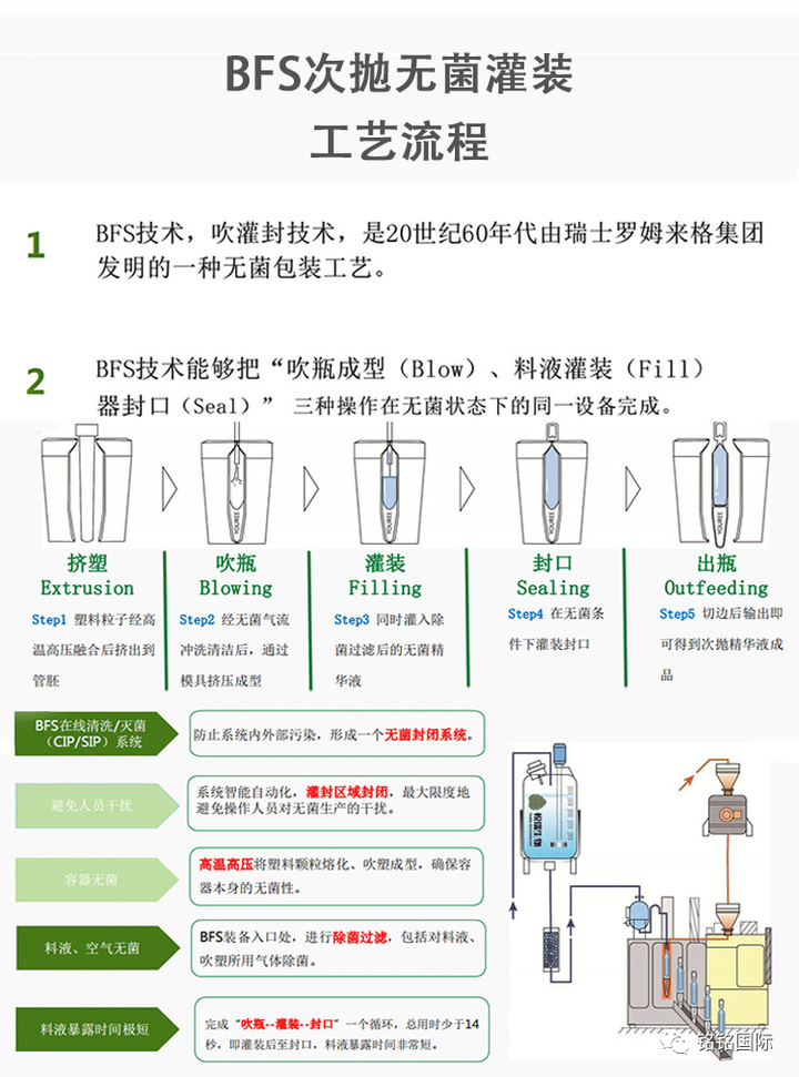 BFS技术的几个小知识 - 知乎