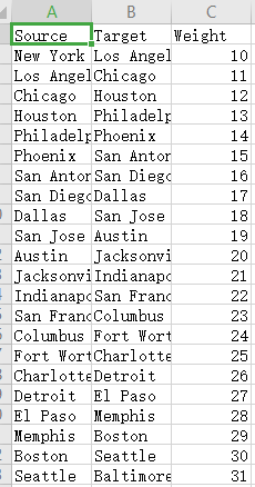 Gephi——基于插件Map of countries和Geo layout的地理坐标网络可视化 - 知乎