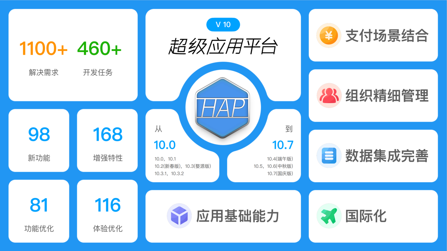 MPC2024开幕演讲 - 知乎