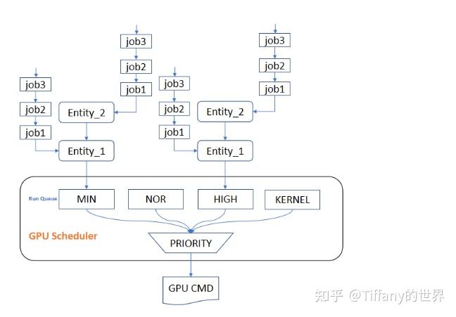[AI]DRM GPU Scheduler机制介绍 - 知乎