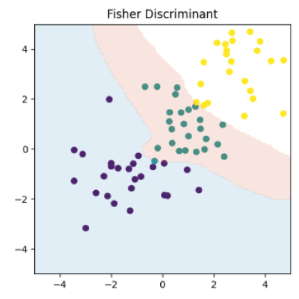 Fisher线性判别分析 - 知乎