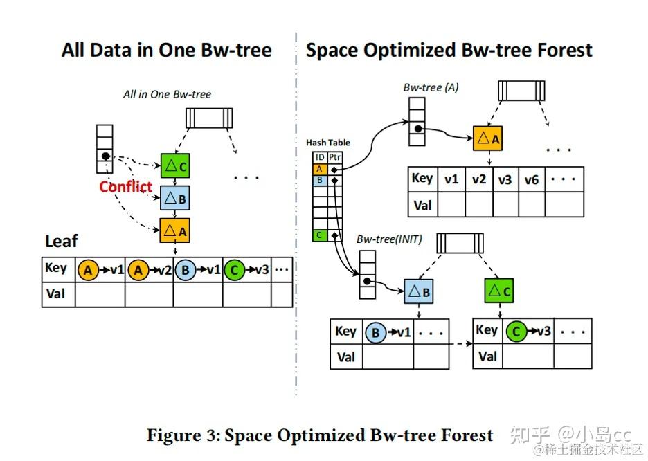 SIGMOD 2024有哪些值得关注的论文？ - 知乎