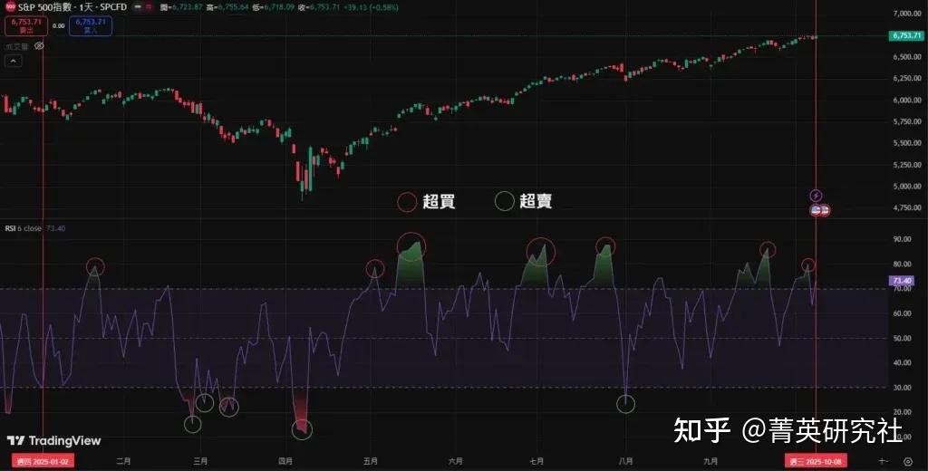 RSI 参数设定教学：如何调整并找寻符合交易规划的最佳参数？ - 知乎