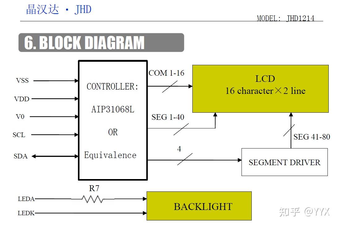 I2C接口的LCD操作演示 - 知乎
