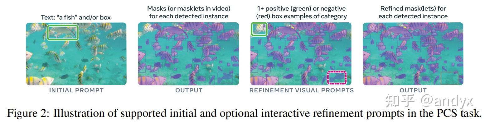 SAM 3: Segment Anything with Concepts简单总结 - 知乎
