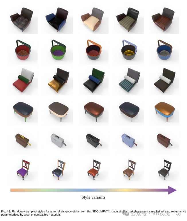 CVPR'24开源！超亿个！ 超大规模3D识别数据集3DCOMPAT++ - 知乎