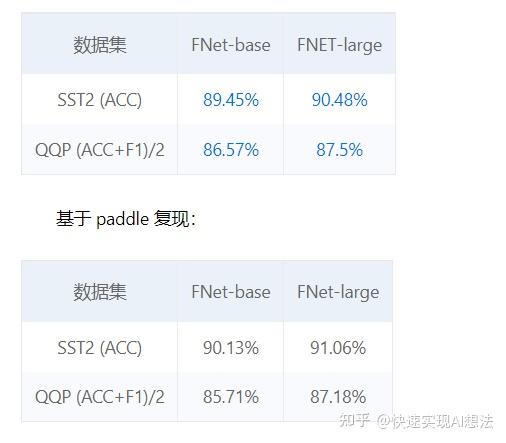 论文复现：FNet——使用傅里叶变换替代自注意力层 - 知乎