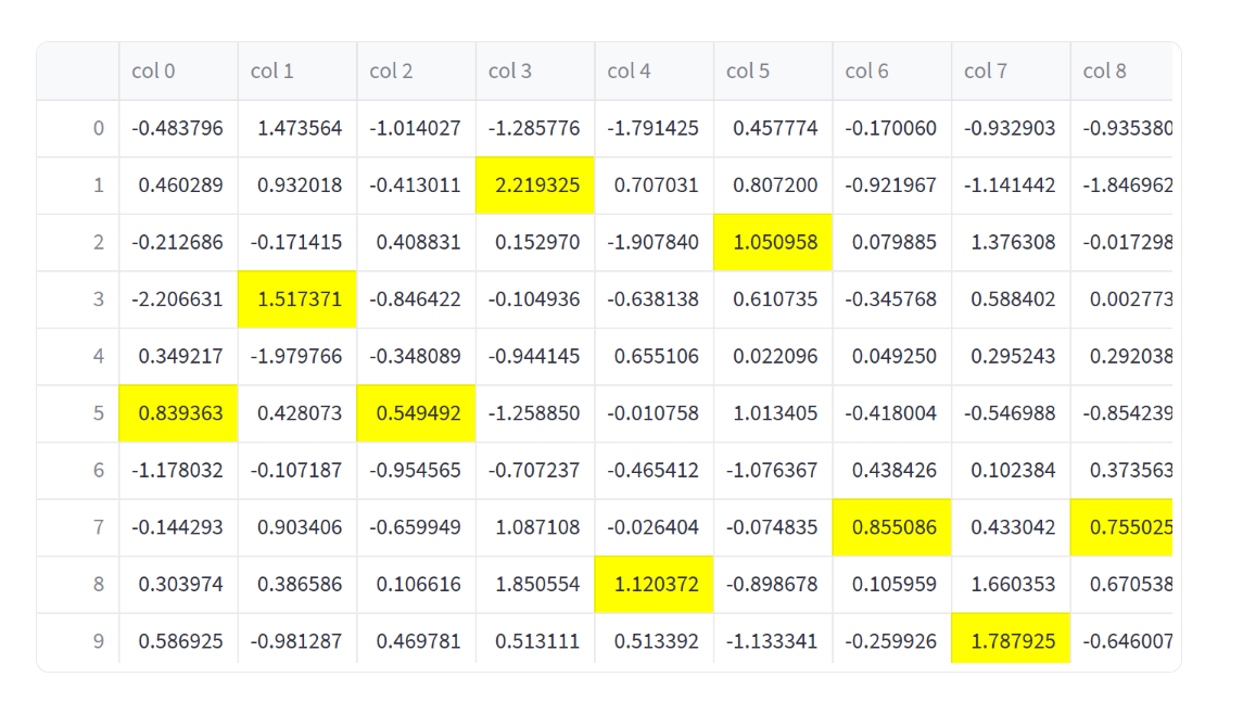写一个Streamlit app进行展示和debugging - 知乎