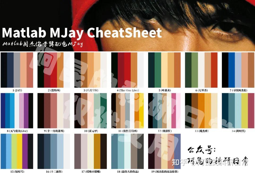 全网唯一！Matlab周杰伦专辑配色包MJay - 知乎