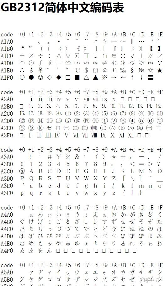 计算机中ASCII 码怎么理解? - 知乎
