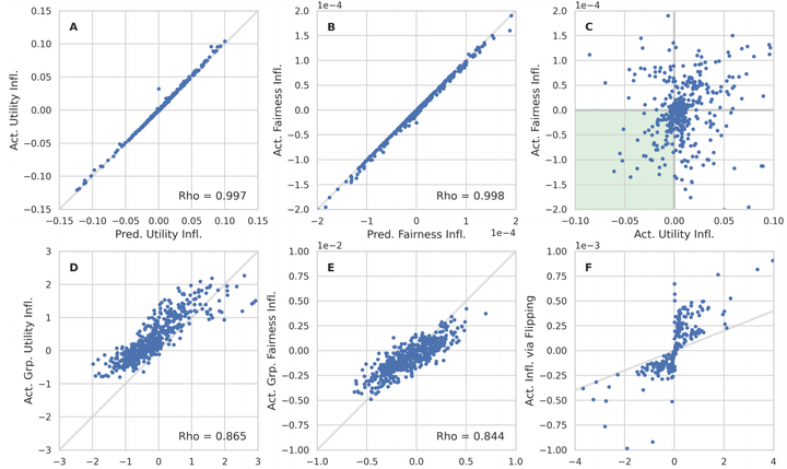 ICML'22 Influence Function预处理实现公平性 - 知乎
