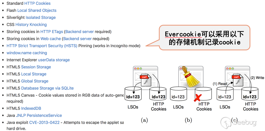 Web客户端追踪（上）—Cookie追踪 - 知乎