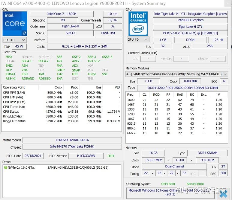 如何看待新出的英特尔 i7 11800H？ - 知乎