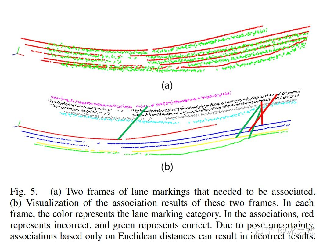 论文阅读（Online Monocular Lane Mapping Using Catmull-Rom Spline） - 知乎