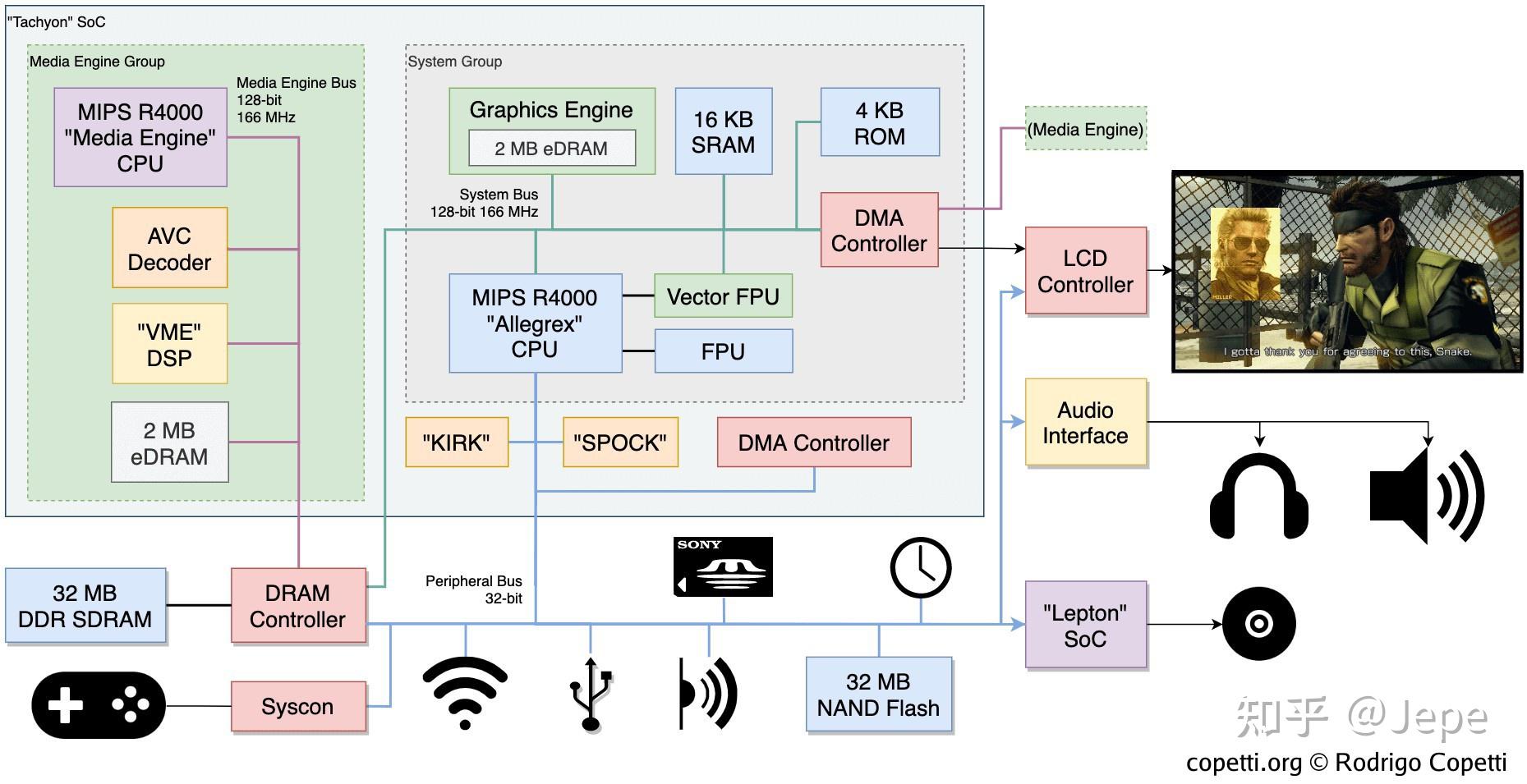 无限便携 —— PlayStation Portable (PSP) 架构分析 - 知乎
