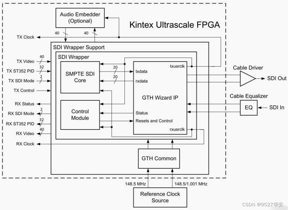 Ultrascale系列fpga实现hdmi转sdi视频编码输出,基于ultrascale Gth高速接口,提供2套工程源码和技术支持 知乎