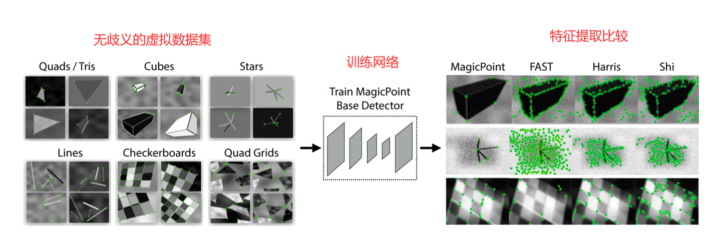 SuperPoint：Self-Supervised Interest Point Detection and Description 论文 ...