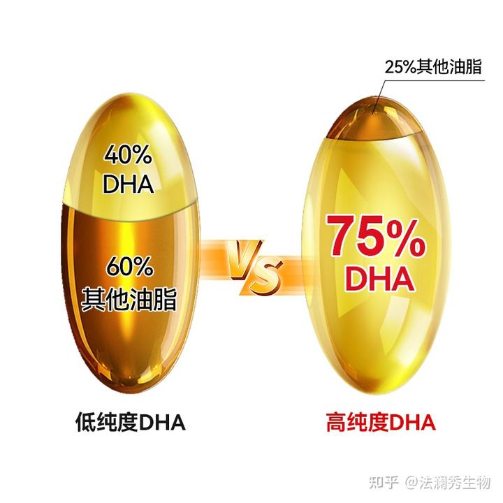 国产婴儿DHA安全优选品牌榜单 - 知乎