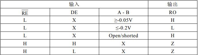 如何理解串口，UART, RS232, RS485？ - 知乎