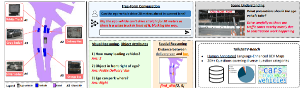 Talk2BEV | 大型视觉语言模型(LVLM)和BEV地图相结合，实现视觉推理、空间理解和决策！ - 知乎