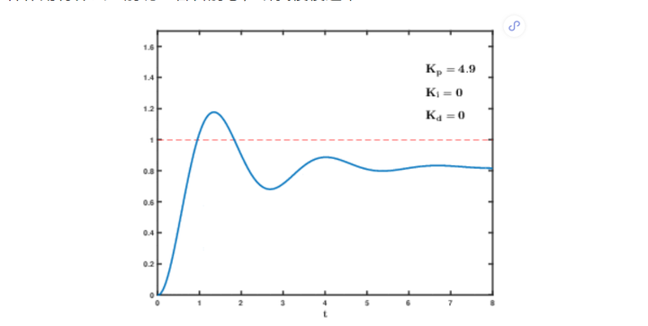 PID算法原理介绍 - 知乎