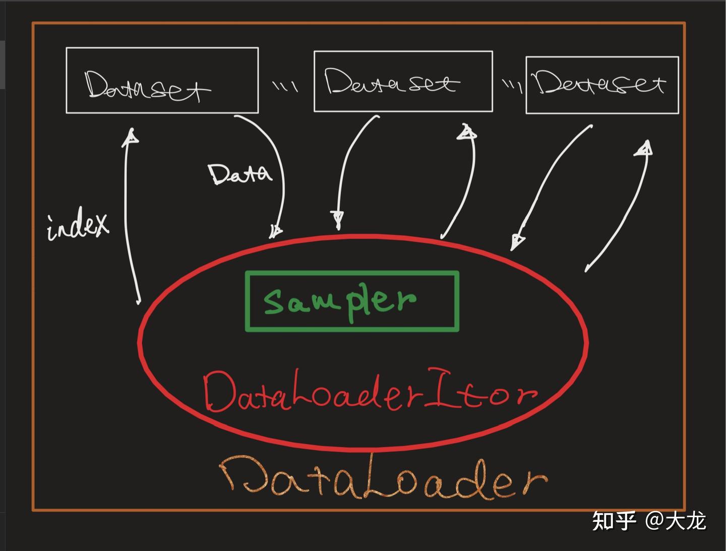 深度学习框架数据Pipeline设计 - 知乎