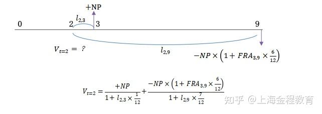 CFA知识点：Forward Rate Agreement (FRA)考点总结 - 知乎