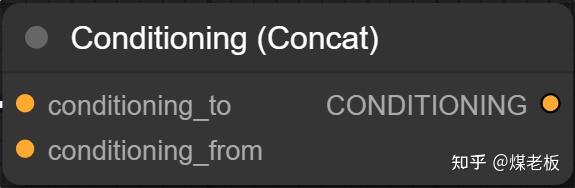 ComfyUI 的深入理解（一） - 知乎