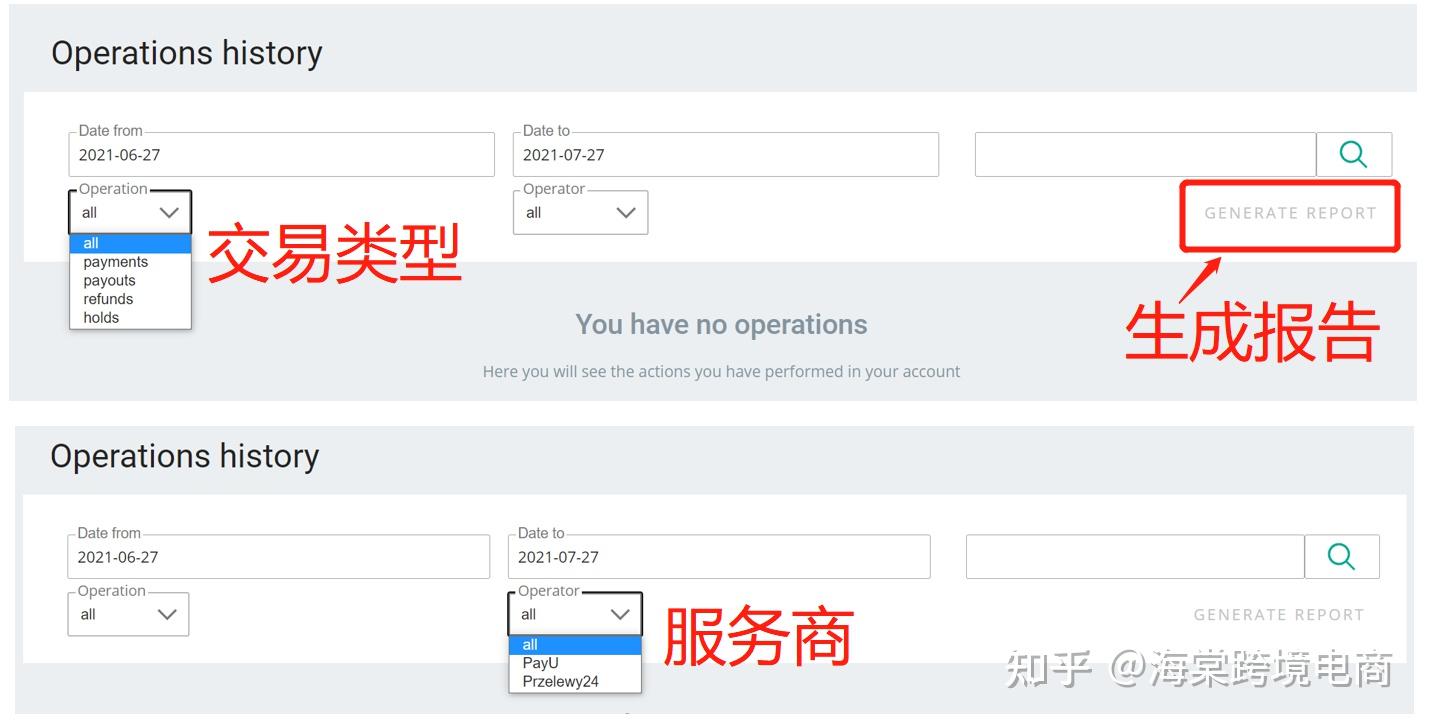 波兰Allegro财务应该怎么搞？ - 知乎